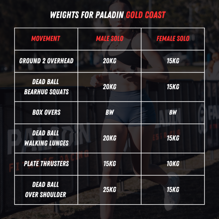 Race Information | Format, Advice & Standards | Paladin Fitness