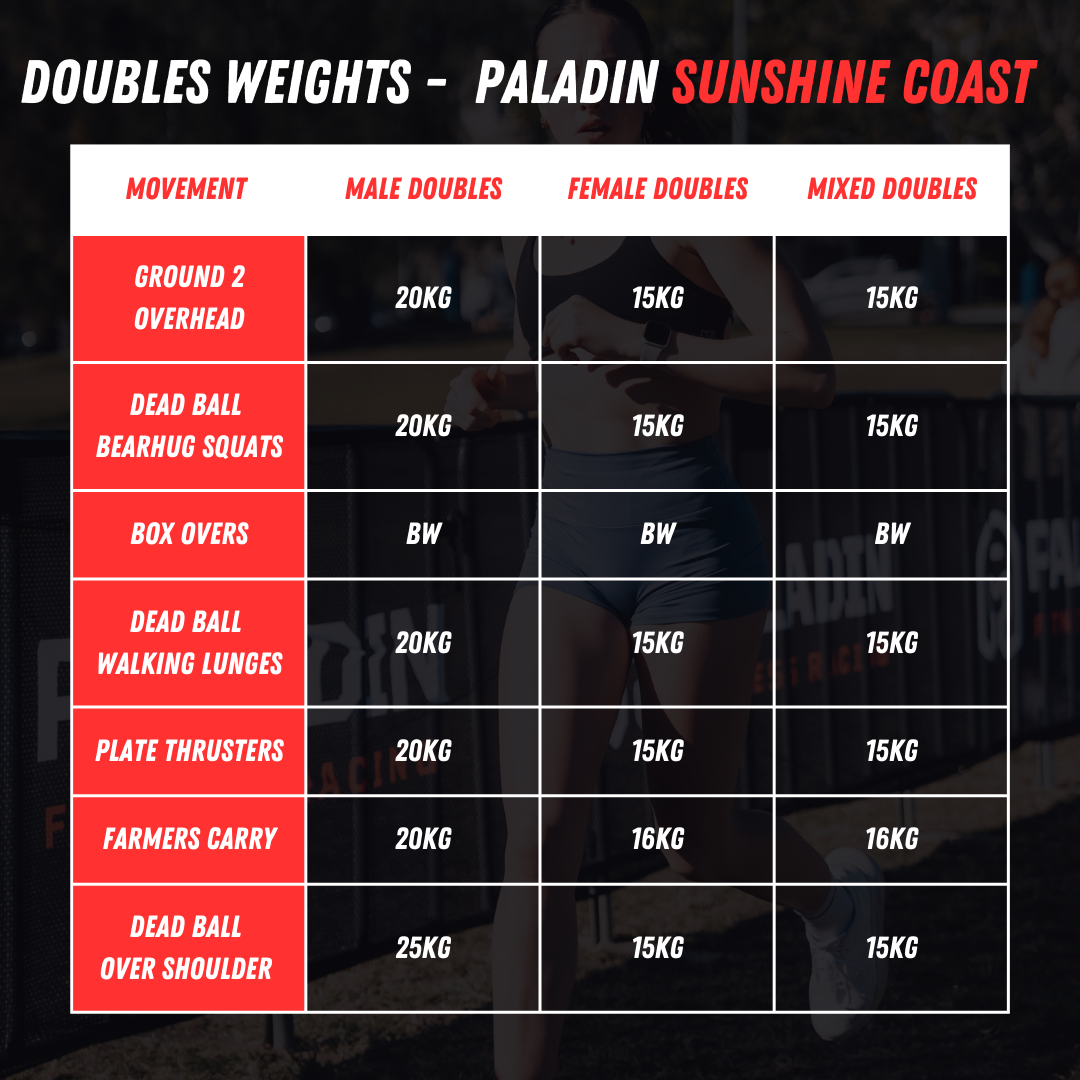 Race Information | Format, Advice & Standards | Paladin Fitness