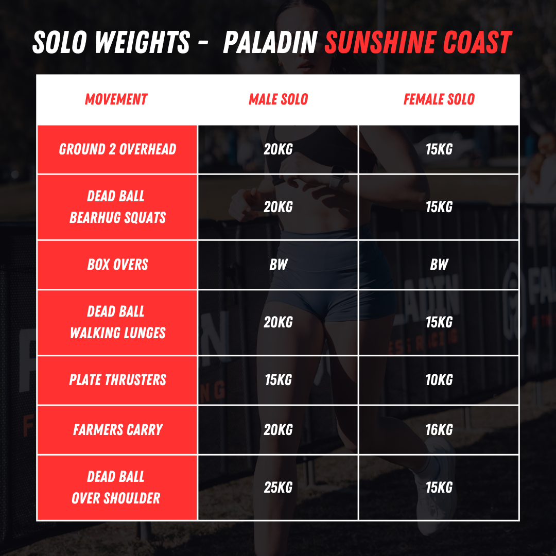 Race Information | Format, Advice & Standards | Paladin Fitness